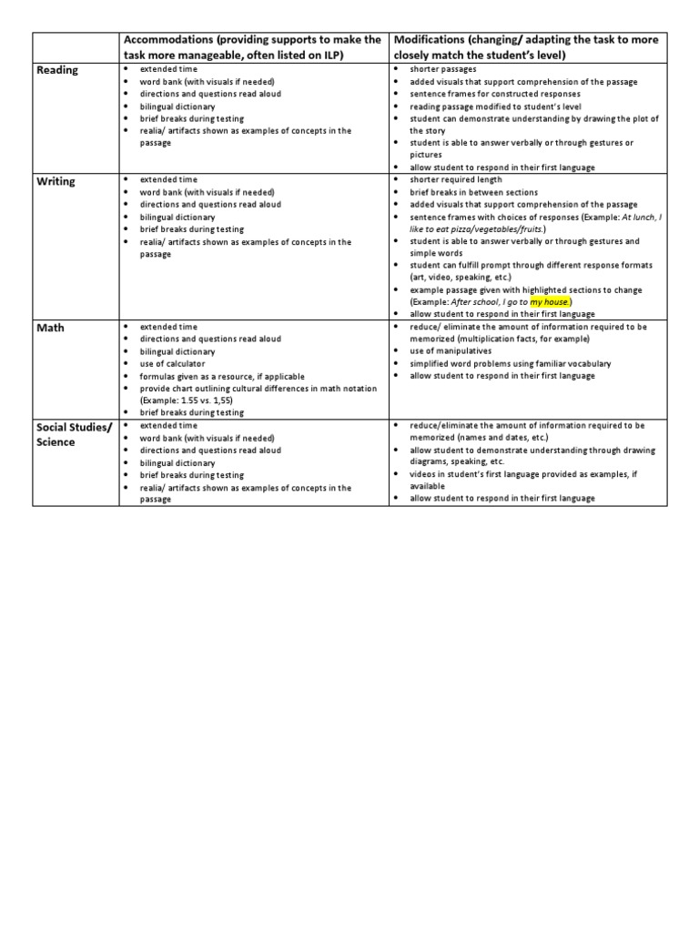 El Accommodations and Modifications Chart | PDF | Reading Comprehension ...