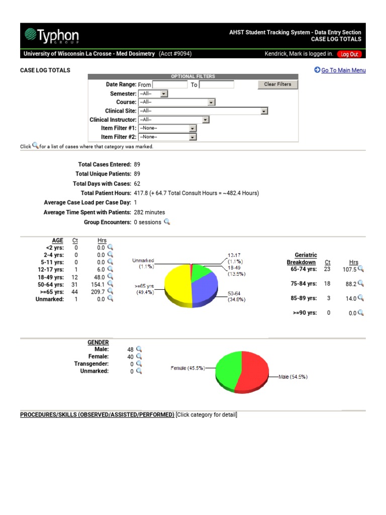 Mkendrick - Typhon Case Logs | PDF | Health Care | Medical Specialties