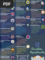 Philippine Political Structure | PDF | Presidents Of The United States ...