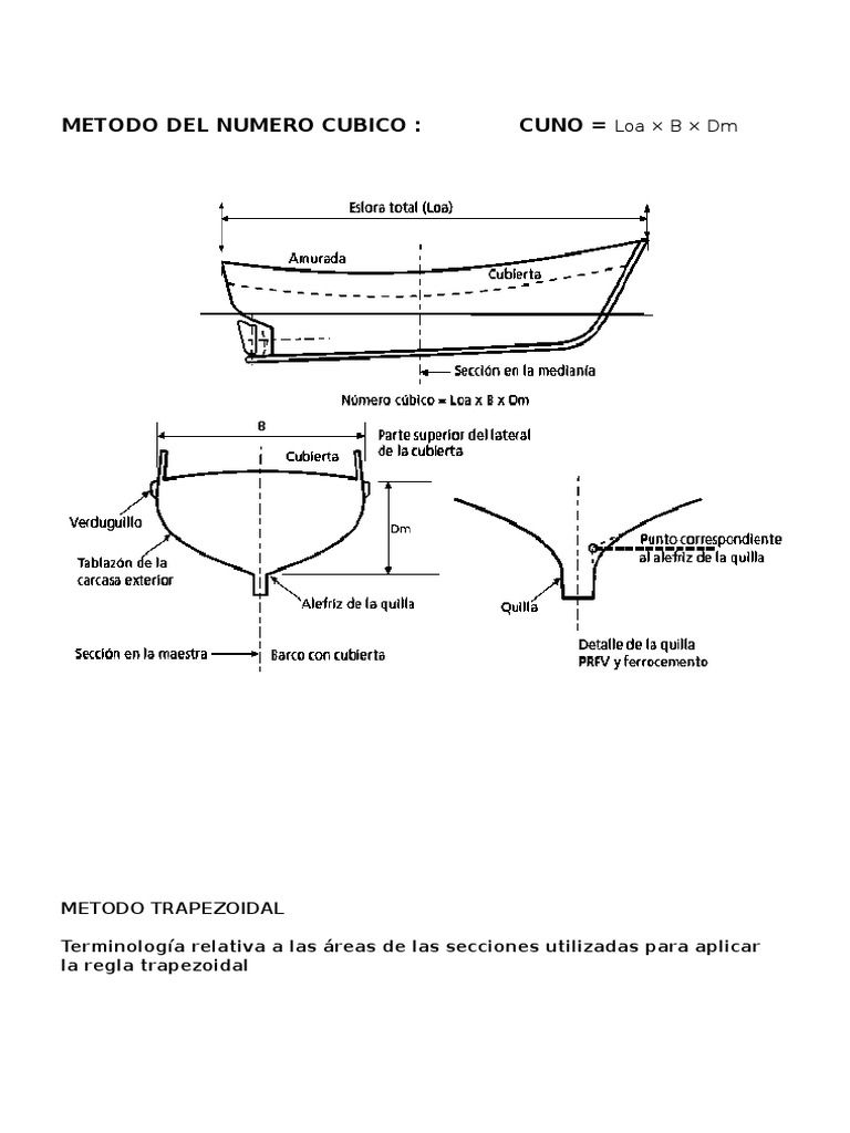 Metodo Del Numero Cubico | PDF