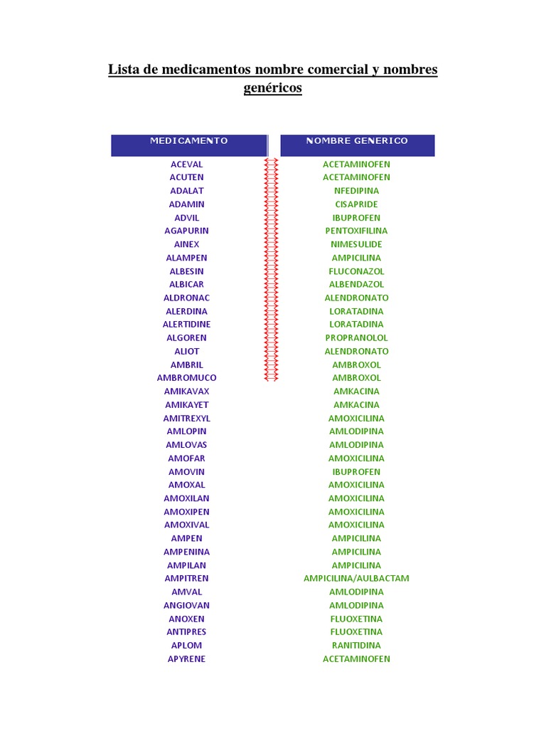 Lista de Medicamentos Nombre Comercial y Nombres Genéricos ...