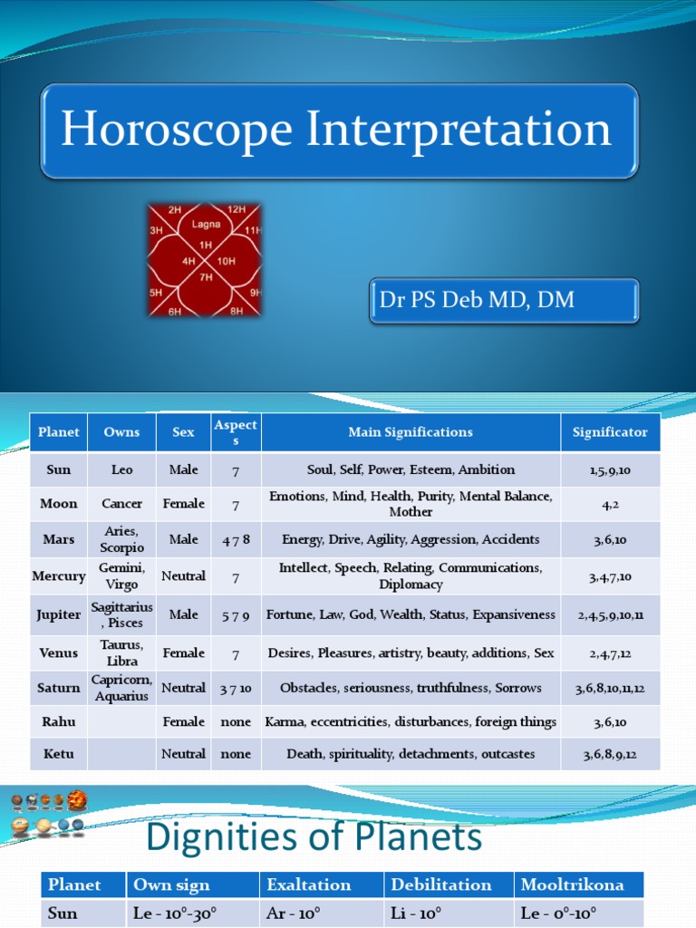 Interpreting the Horoscope: An Analysis of Planetary Placements ...