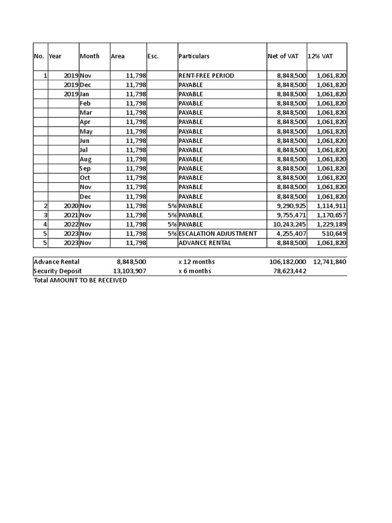RENT COMPUTATION With Escalation and VAT Philippines | PDF | Business
