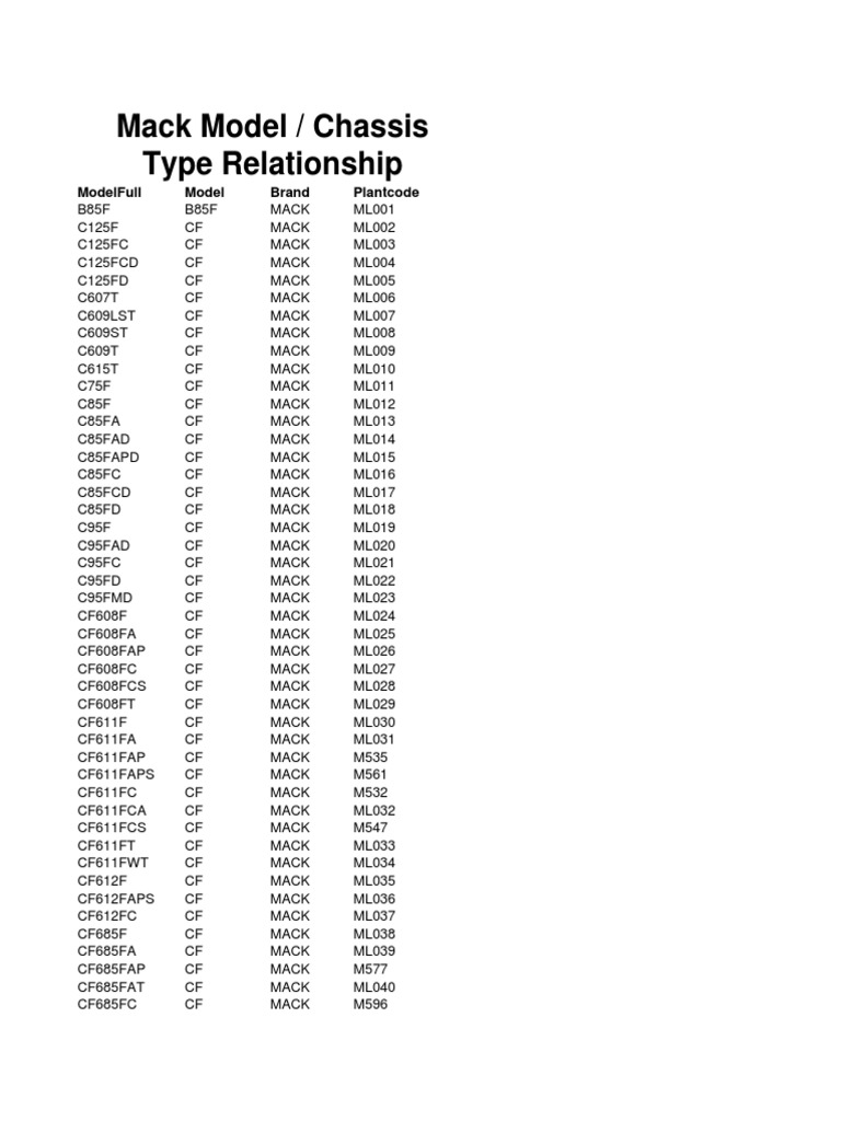 Mack Identification Chasis | PDF | Motor Vehicle | Automotive Technologies