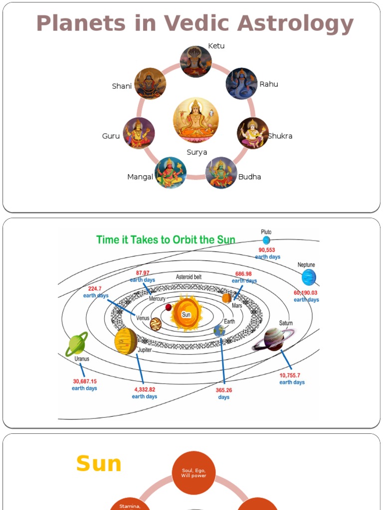 Vedic Astrology Planets | PDF | Planets In Astrology | Nature