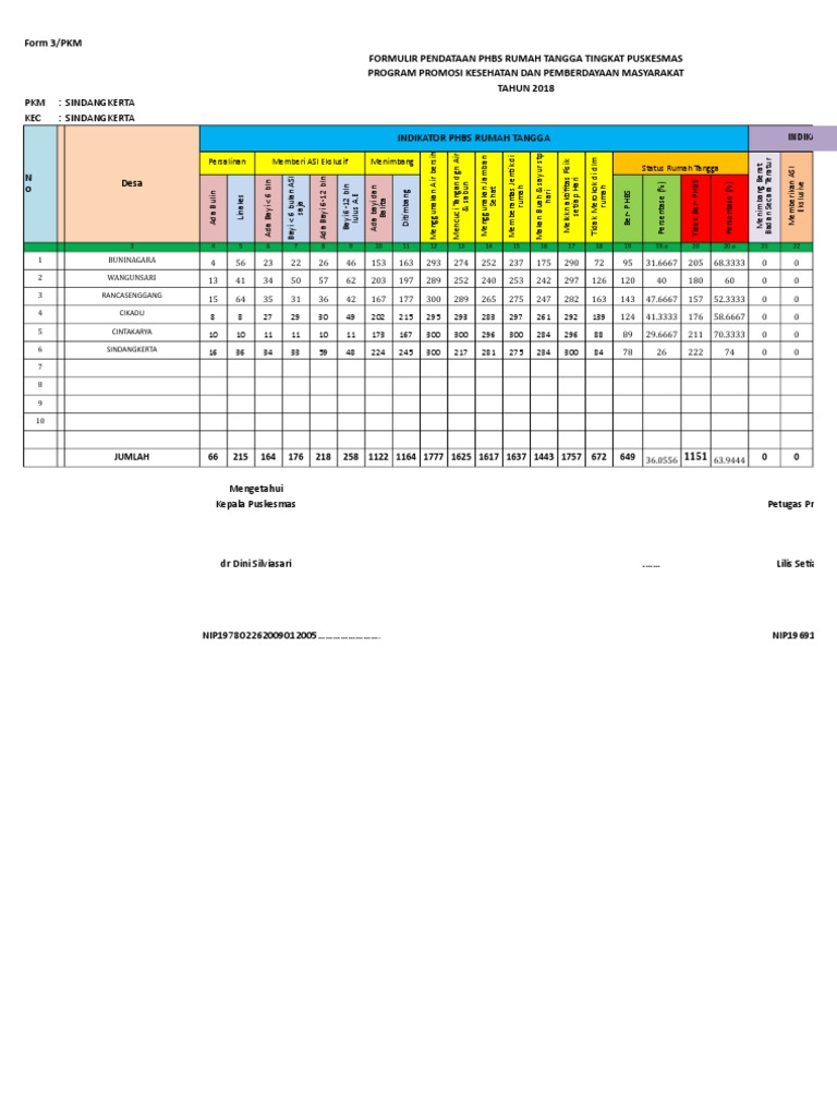 Rekap PHBS RT Puskesmas | PDF
