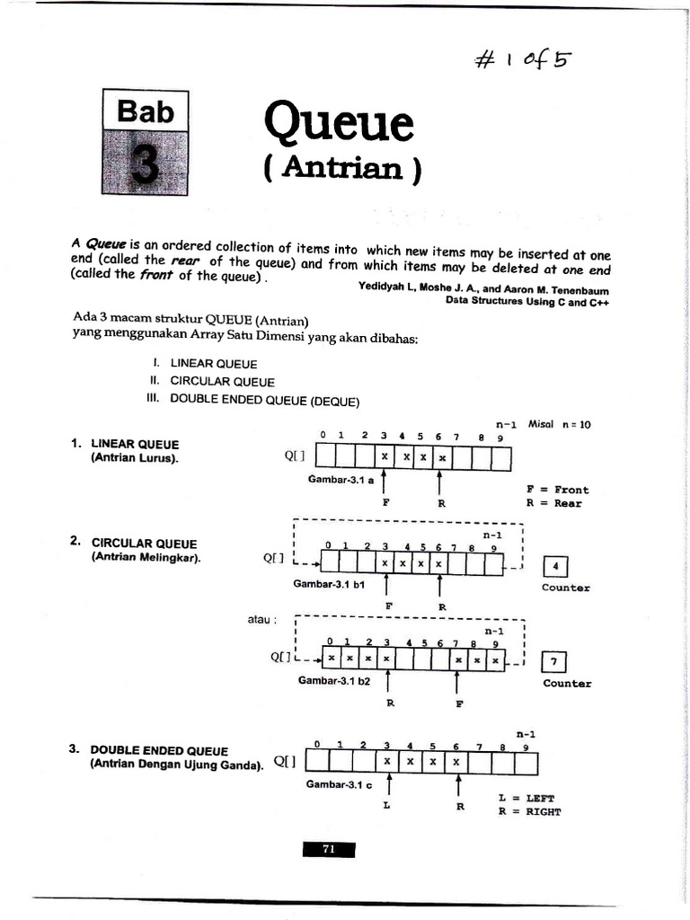 Queue (Linear Queue) | PDF