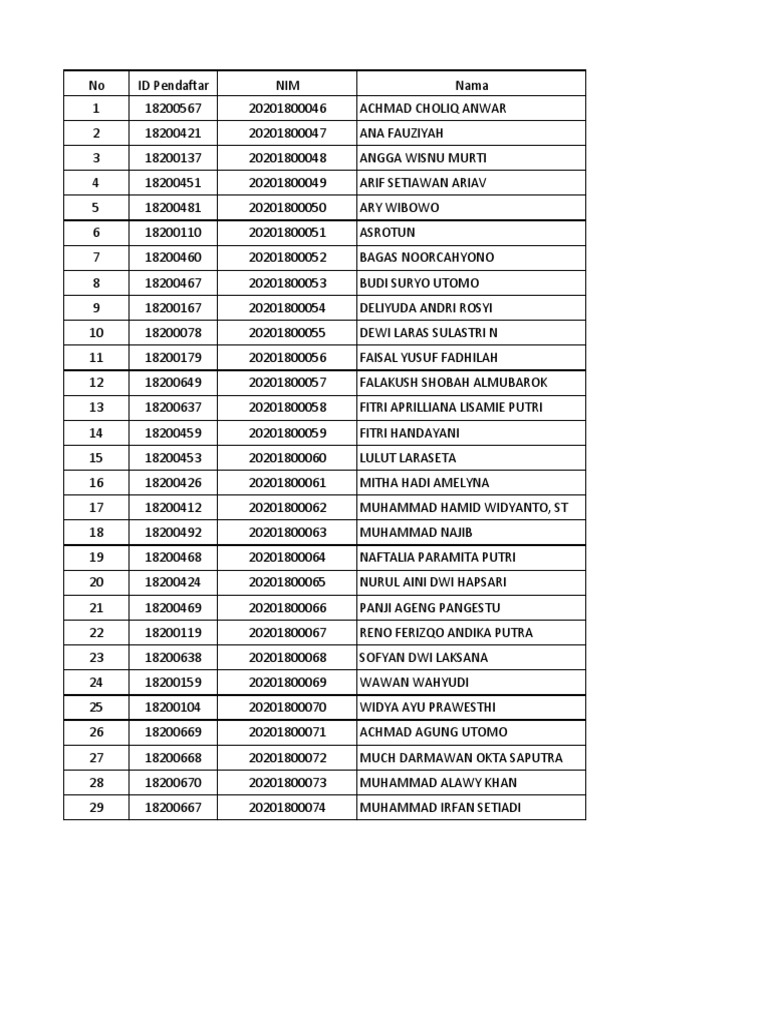 Data NIM Mahasiswa Angkatan 41 | PDF