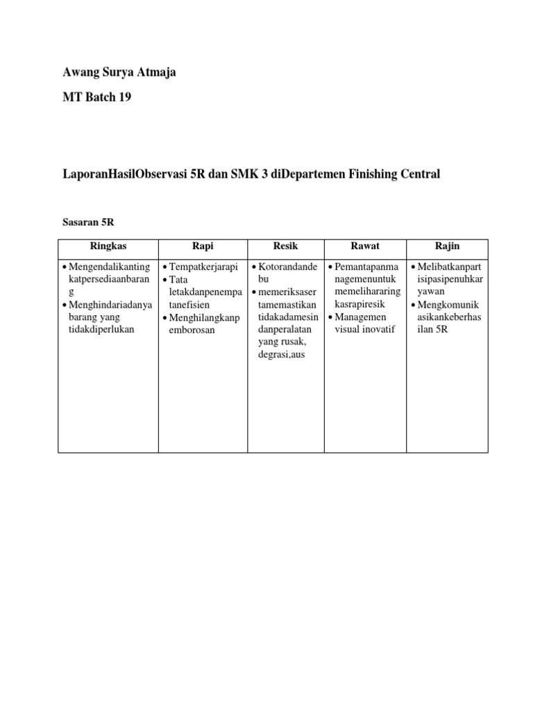 Laporan Hasil Observasi 5R Dan SMK 3 Di Finishing Central | PDF