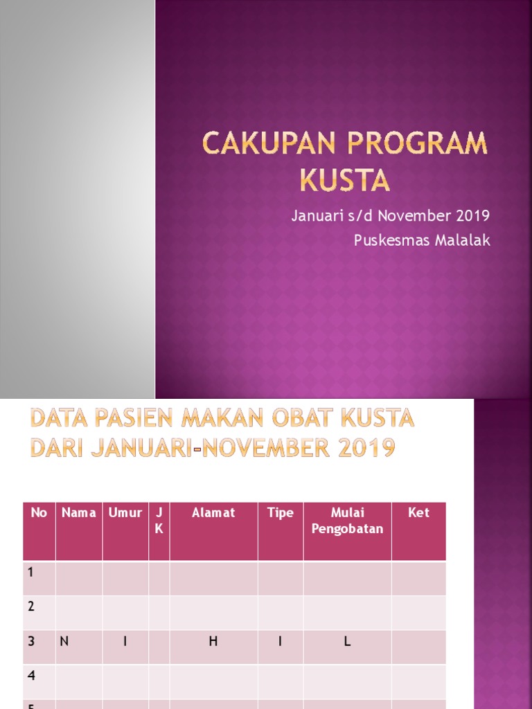 Capaian Program Kusta 2019 | PDF
