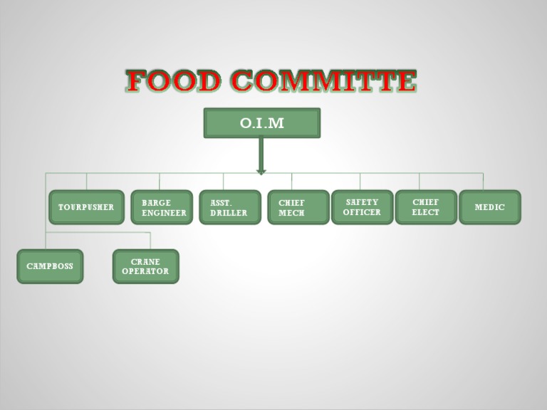 Food Committe | PDF