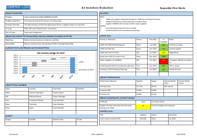 A3 Example 2-Col | PDF | Inventory | Supply Chain Management