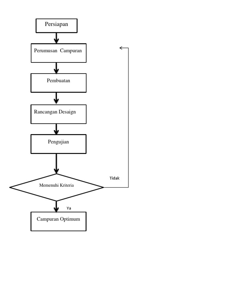 Diagram Alir PKM | PDF