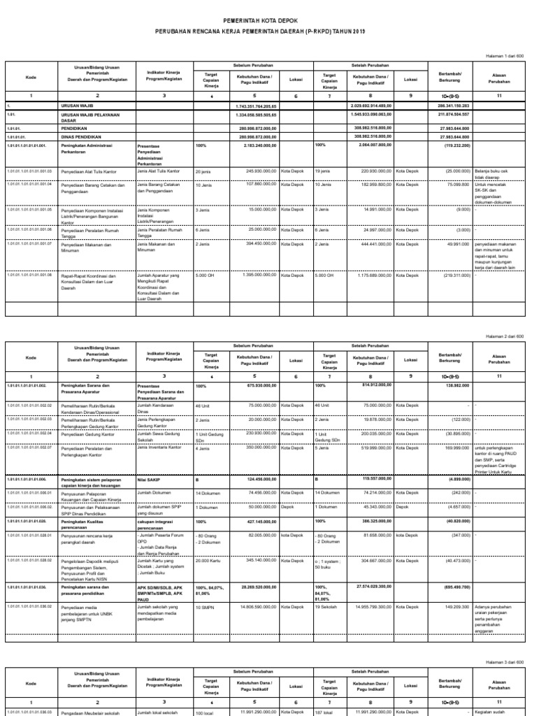 Buku 2 Perubahan RKPD 2019 Format Permend-1 PDF | PDF