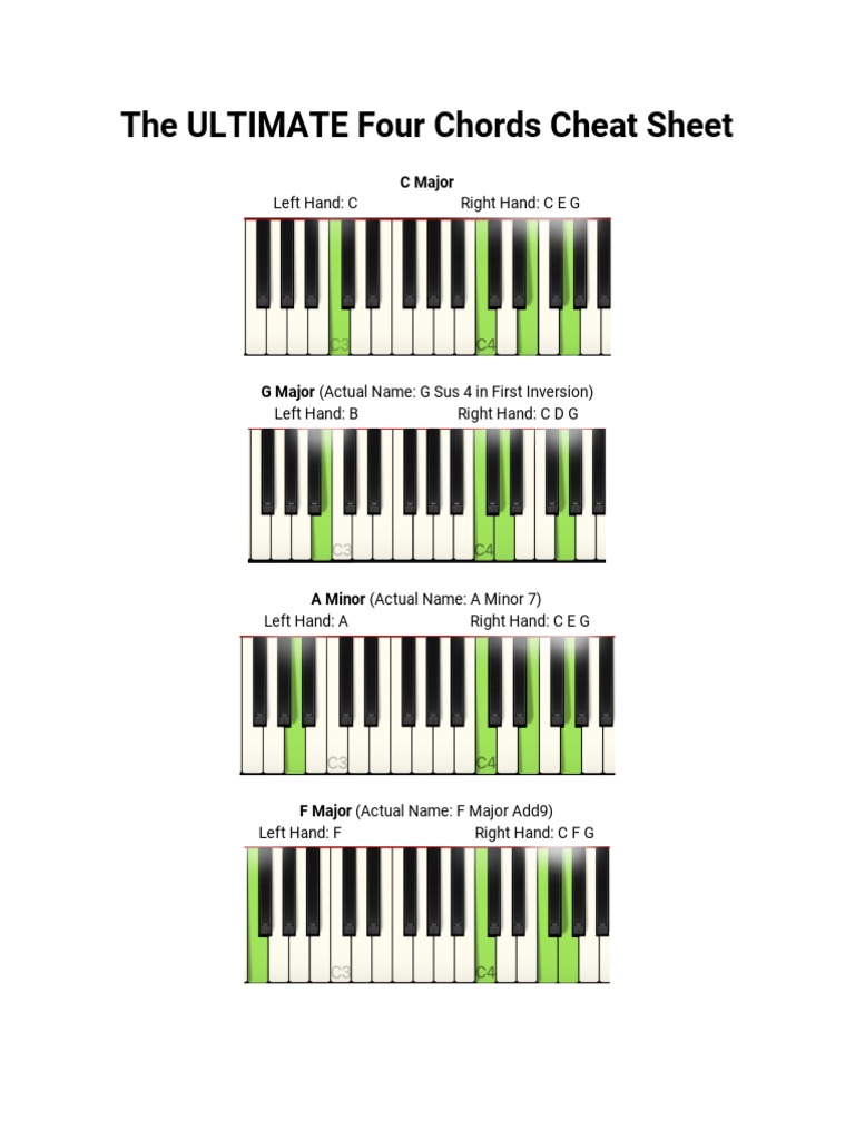 Piano Note Cheat Sheet