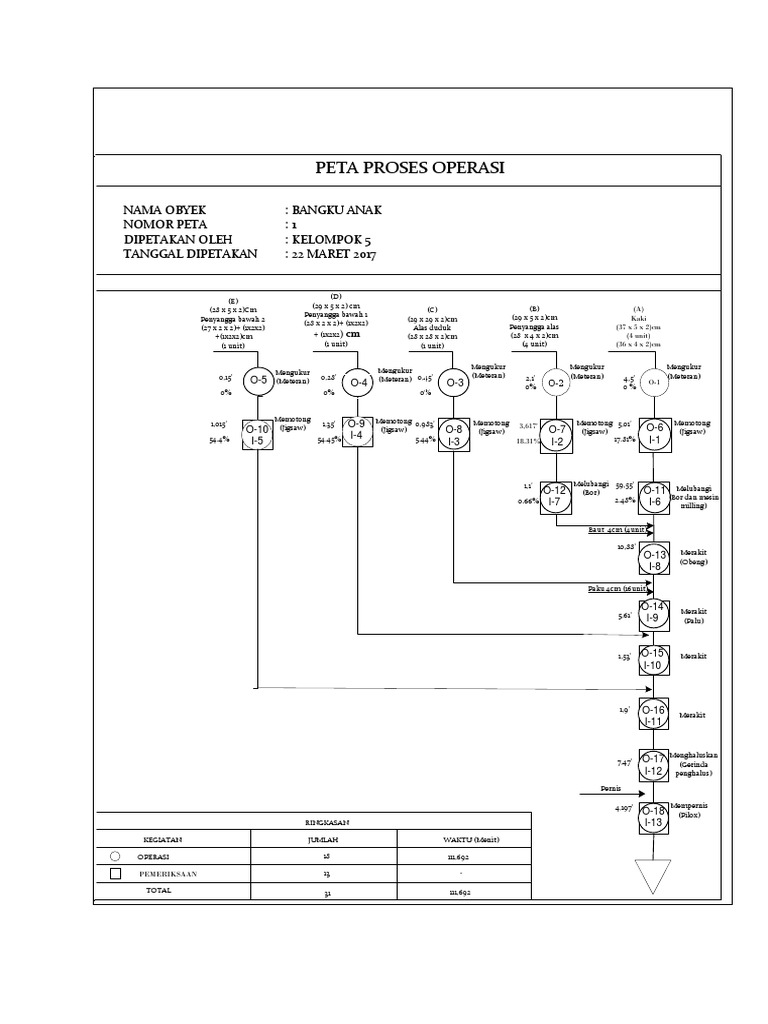 Mentahan LS Modul BOM, OPC, APC,& Struktur Produk | PDF