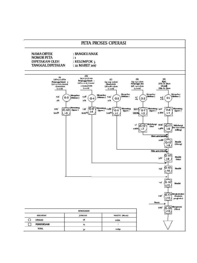 mentahan LS Modul BOM,OPC,APC,& struktur produk.docx