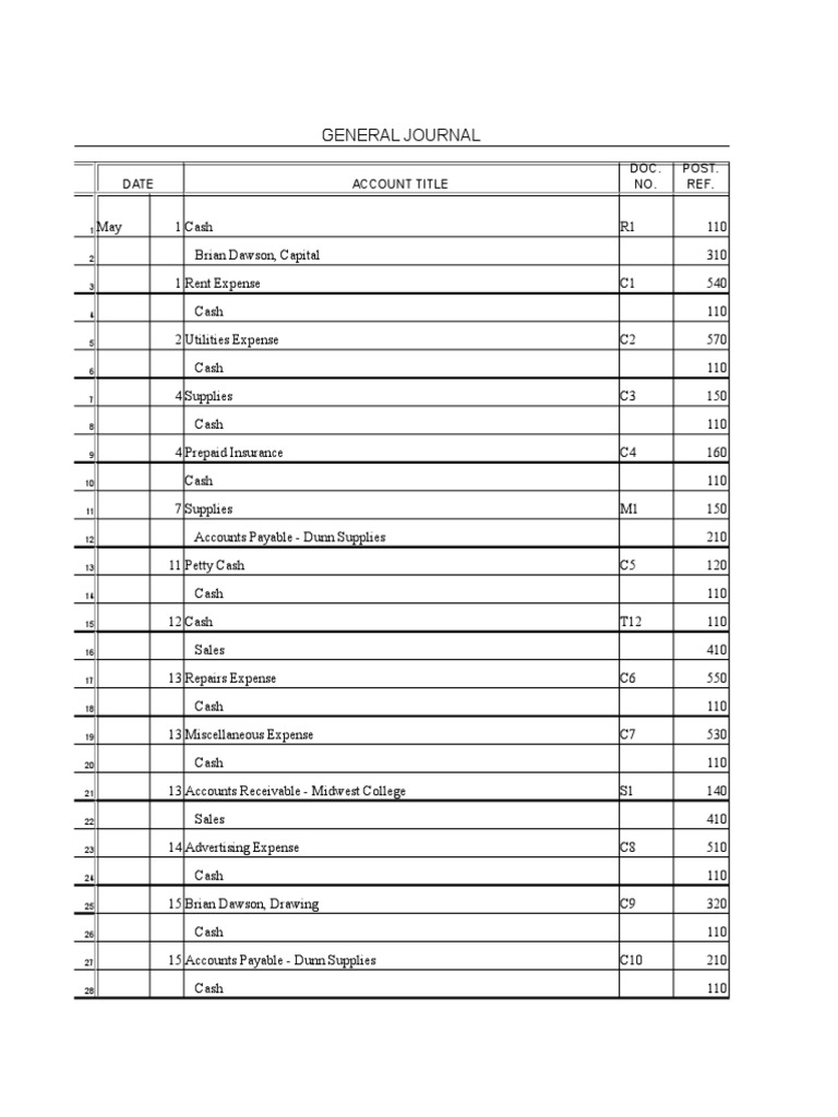 Accounting Reinforcement Activity 2A | PDF | Debits And Credits ...