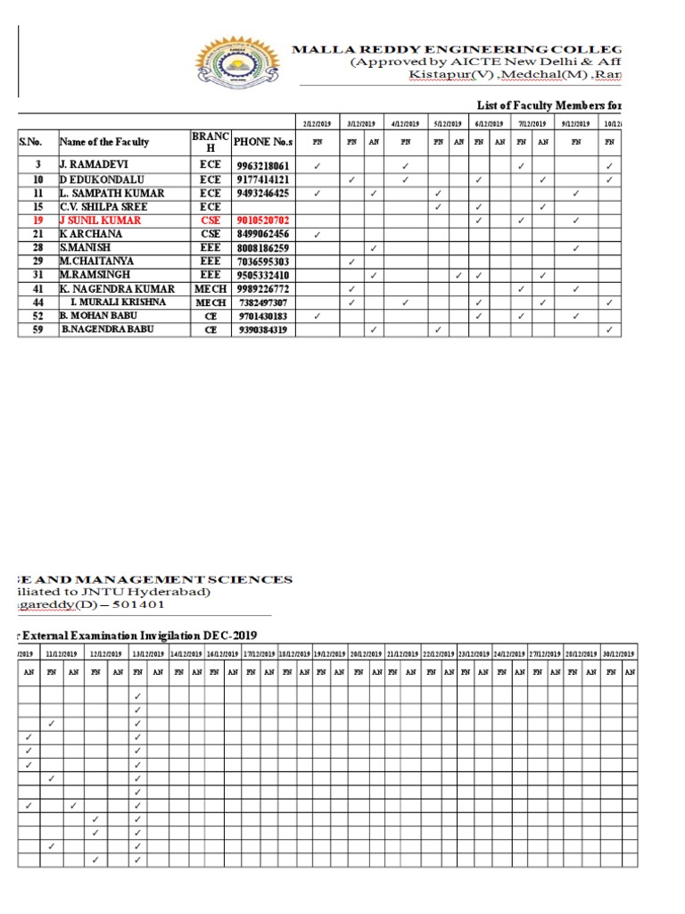 Faculty Invigilation Schedule | PDF | Works | Cinema Of India