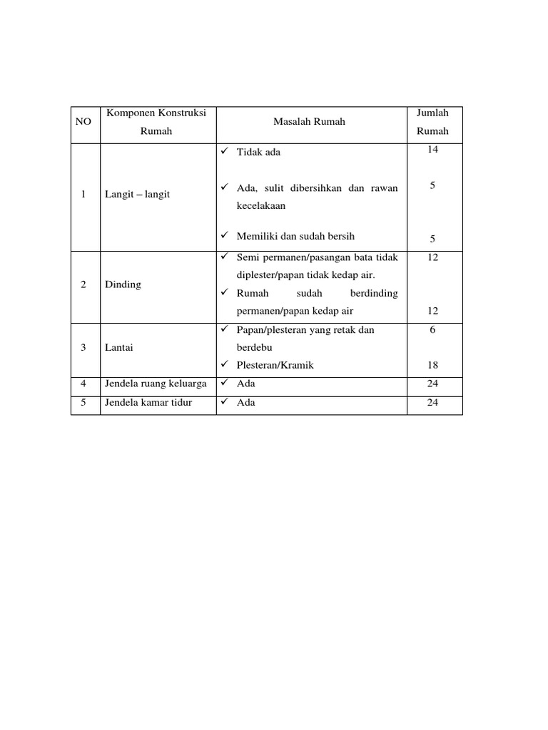 Tabel Komponen Rumah | PDF