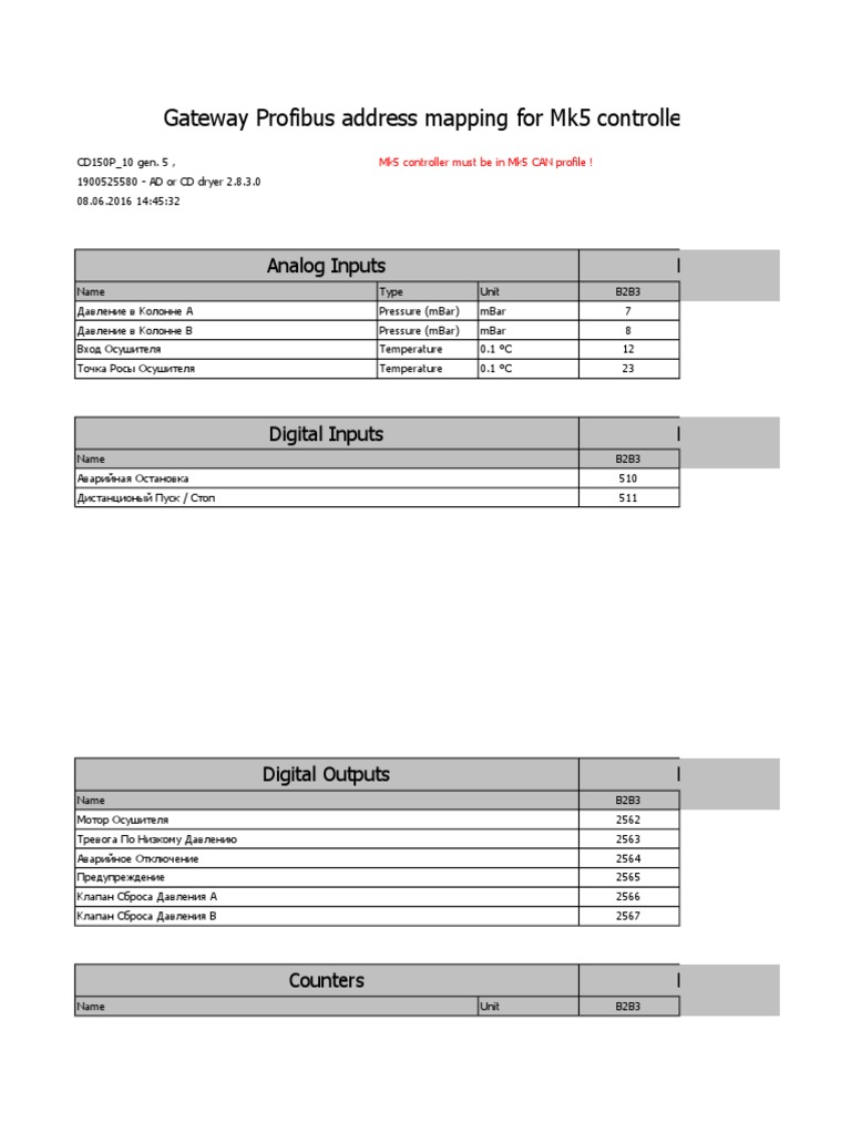 Gateway Profibus address mapping for Mk5 | PDF | Systems Engineering | Electronic Engineering