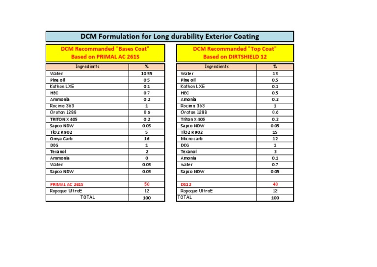 Long Durability Exterior Coating | PDF