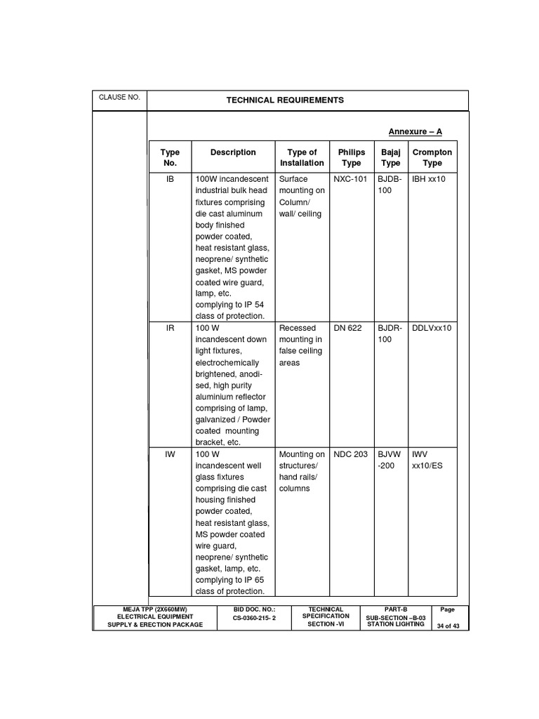 Identification of Fixute | PDF | Fluorescent Lamp | Mirror