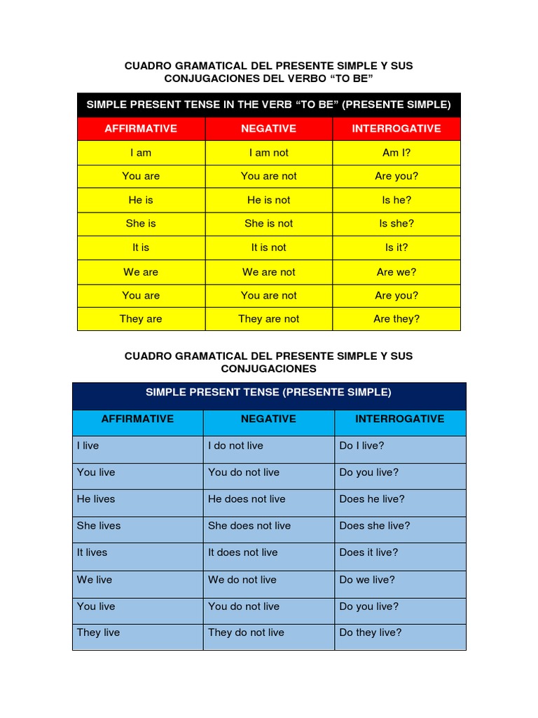 Cuadro Gramatical Del Presente Simple y Sus Conjugaciones | Conjugación ...