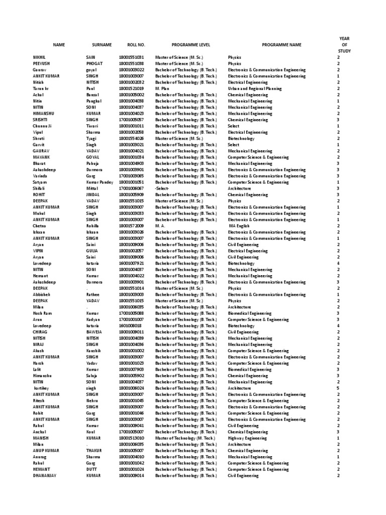 Student Enrollment List by Program | PDF | Bachelor's Degree | Master ...
