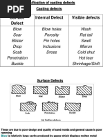 Cold Shut Defects | Casting (Metalworking) | Silicon