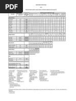 Aci 117 y Norma Astm E1155 | PDF