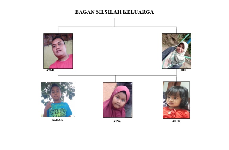Bagan Silsilah Keluarga | PDF