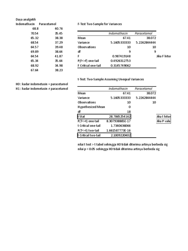 Contoh Perhitungan T Test | PDF | Student's T Test | Probability Theory