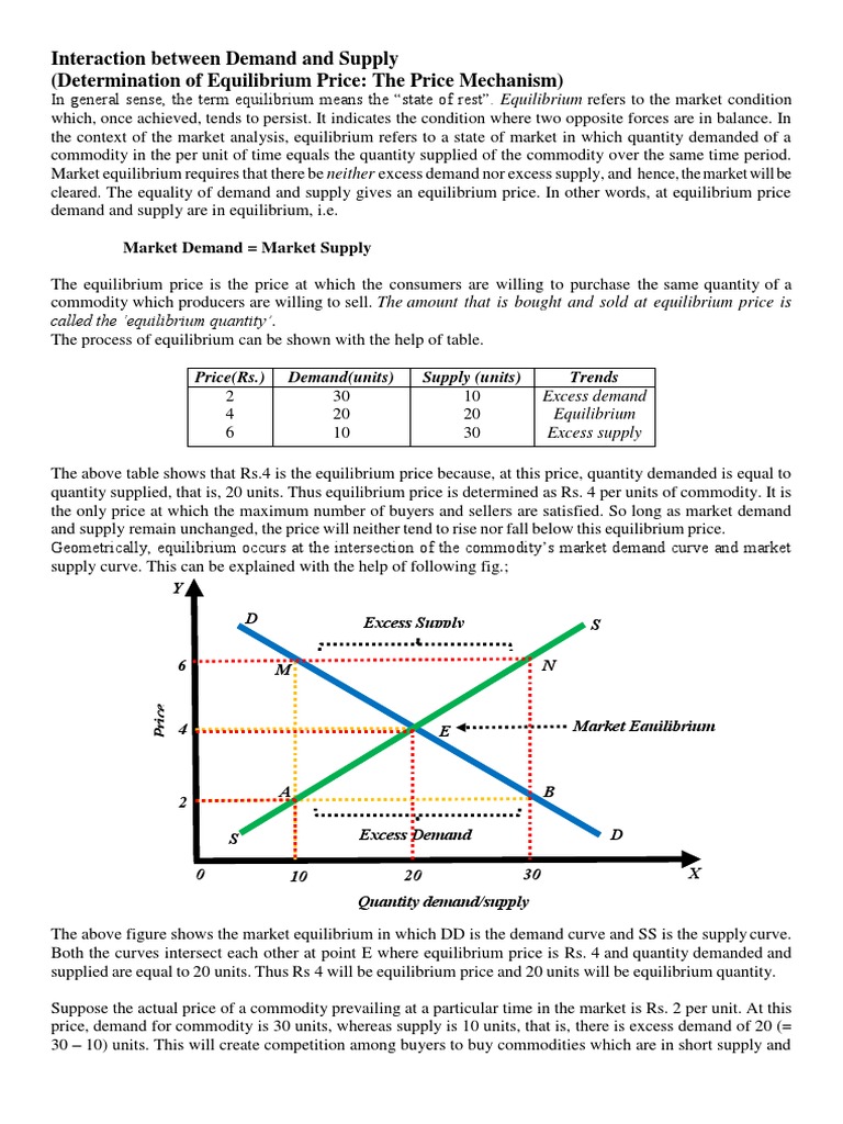 Interaction Between Demand and Supply | PDF | Economic Equilibrium ...