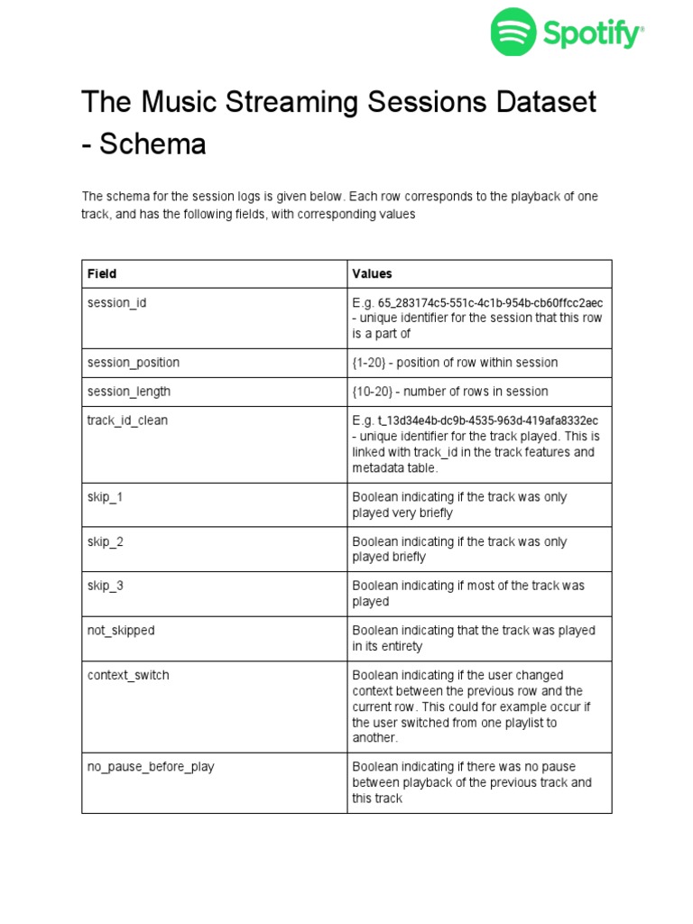 Music Streaming Dataset Schema | PDF | Identifier | Data Management