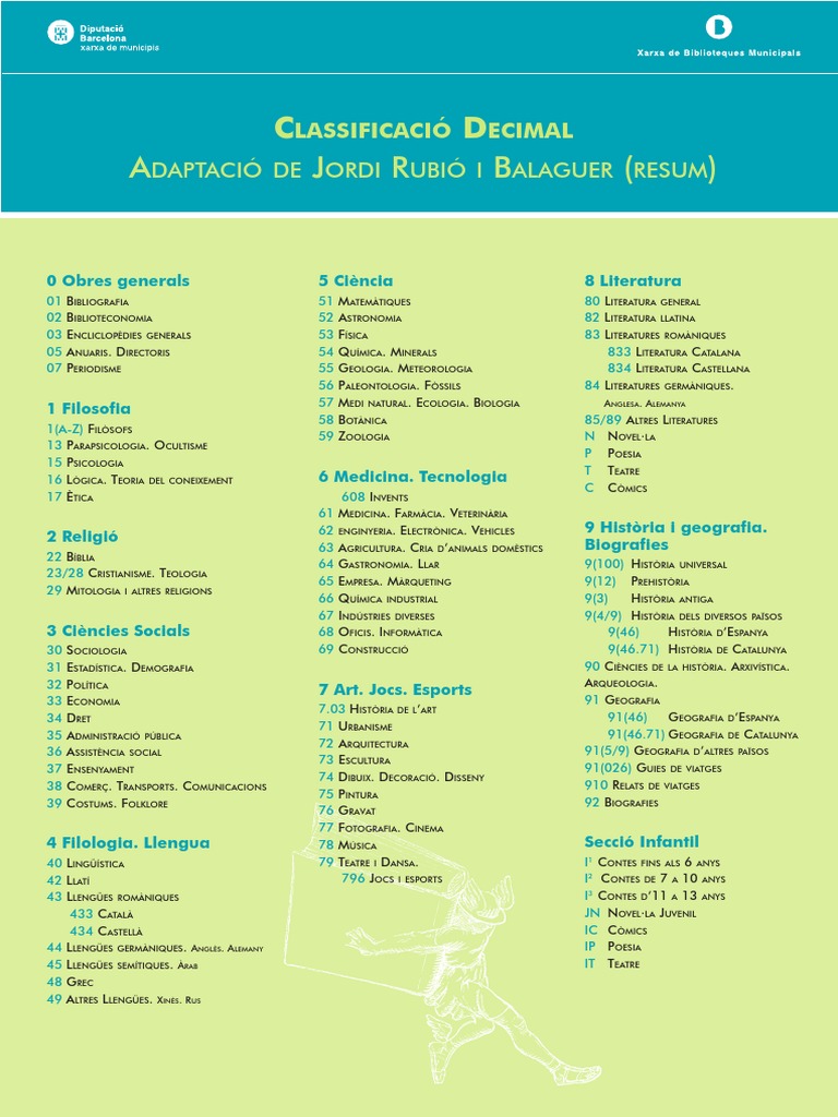 Codis Classificacio Biblios CDU PDF | PDF