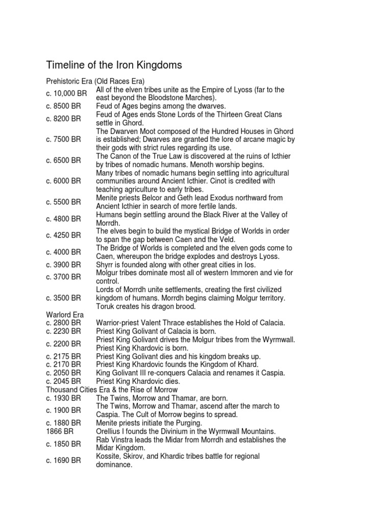 Iron Kingdoms Historical Timeline | PDF | Dwarf (Dungeons & Dragons)