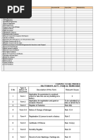 AP Factories Rules & Forms Overview | PDF