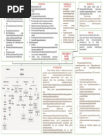Askep HPP (Haemoragic Post Partum) | PDF | Pengembangan Diri | Kesehatan Holistik