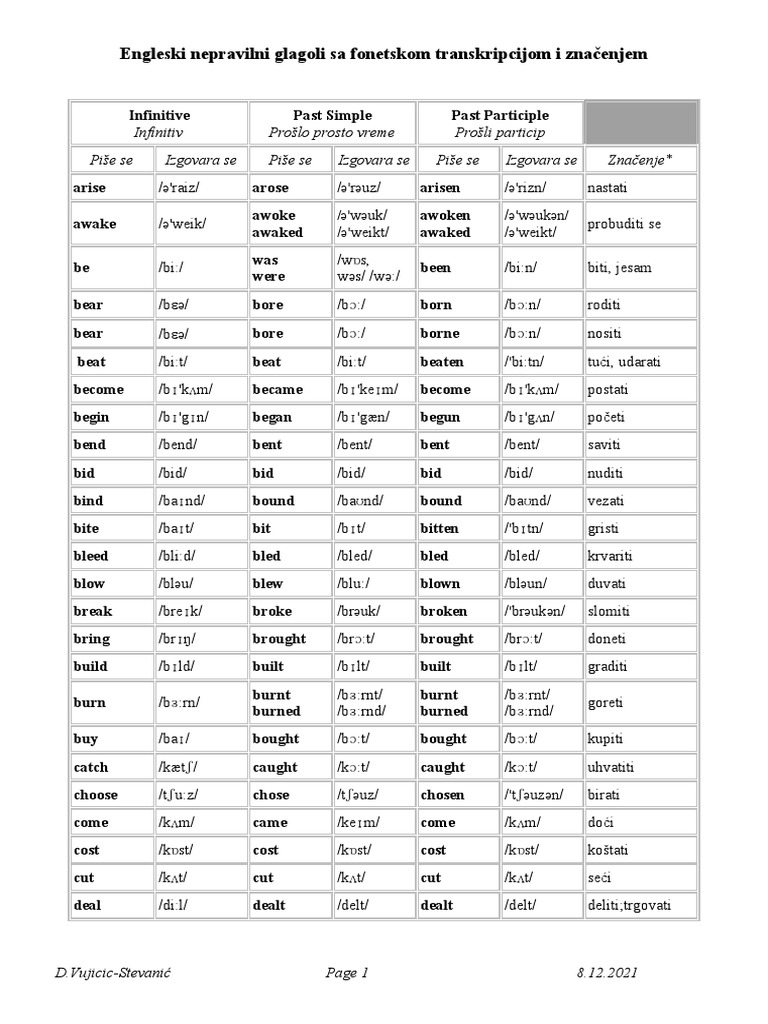 EngleskiNepravilniGlagoli-1