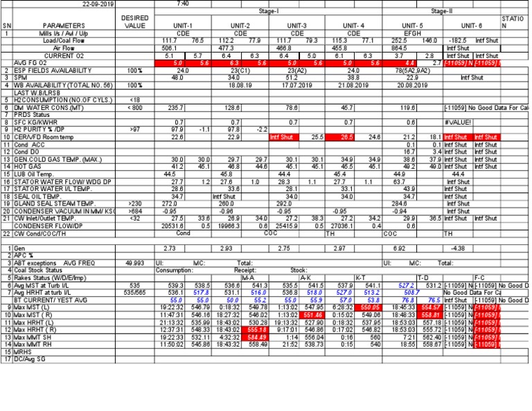 DPM CHECKLIST | PDF | Steam Power | Energy Production