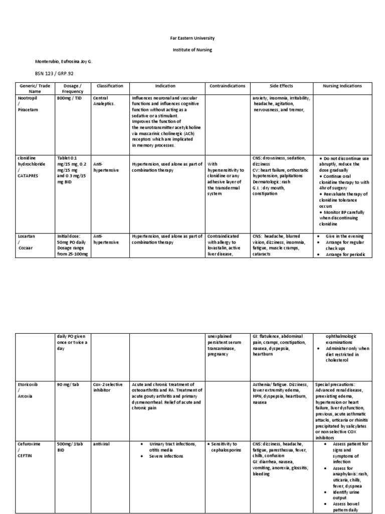 Drug Study Catapres. Losartan, Nootropil Cefuroxime,Arcoxia | Drugs ...