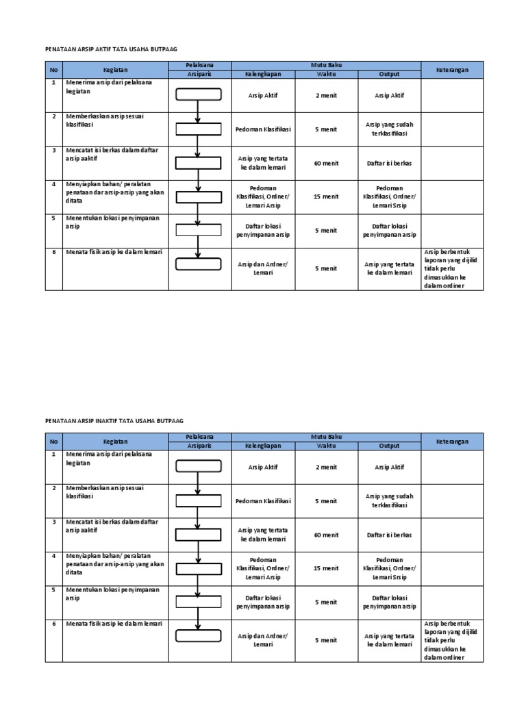 Flowchart Arsip Dan Persuratan 2019 | PDF