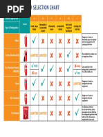 Dangerous Goods and Combustible Liquids Segregation Chart: Class or ...