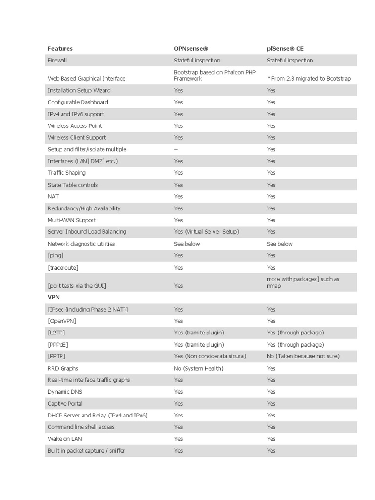 Pfsense Vs Opnsense | PDF | Cyberwarfare | Security