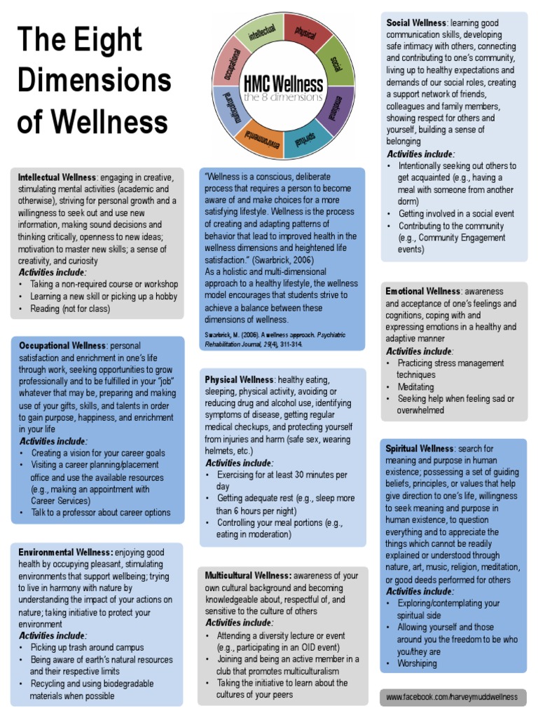 Eight Dimensions of Physical Wellness | PDF | Emotions | Creativity