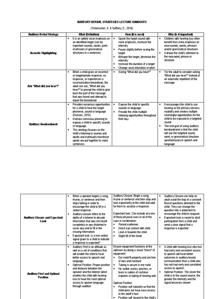 Auditory-Verbal Strategies Handouts | PDF | Hearing Loss | Hearing