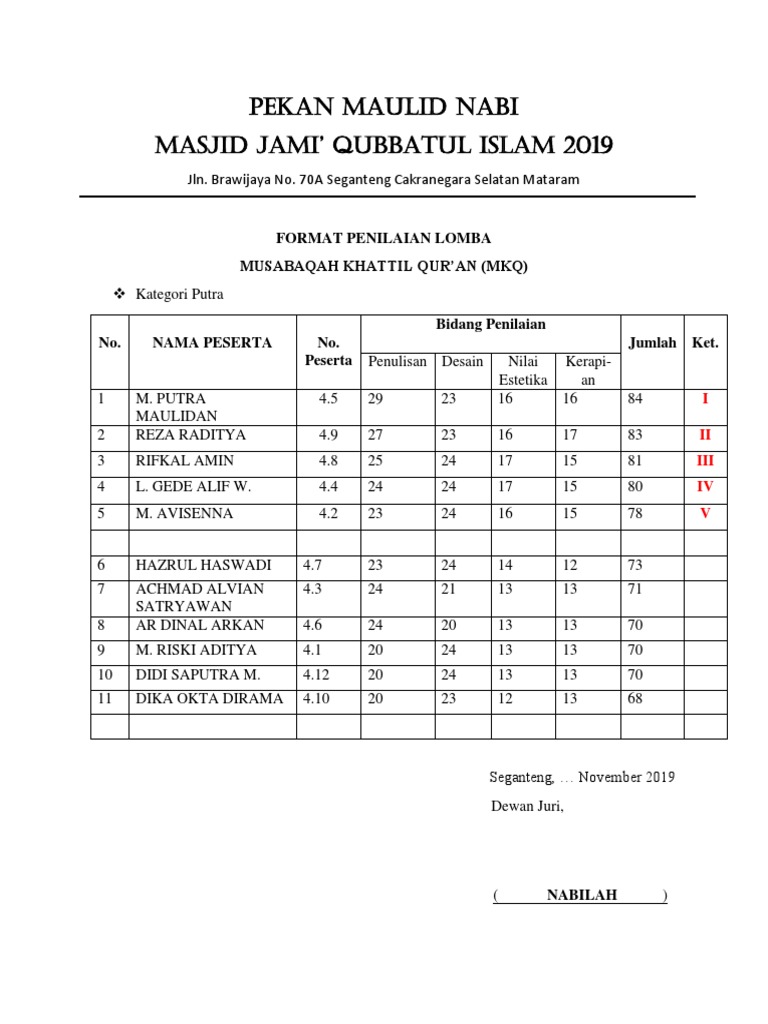JUKNIS & Format Penilaan Kaligrafi PD PEKAN MAULID NABI MASJID JAMI | PDF