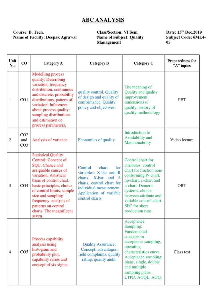 ABC Analysis | PDF | Reliability Engineering | Sampling (Statistics)
