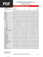 Chemtools Viton Chemical Compatibility Chart | PDF